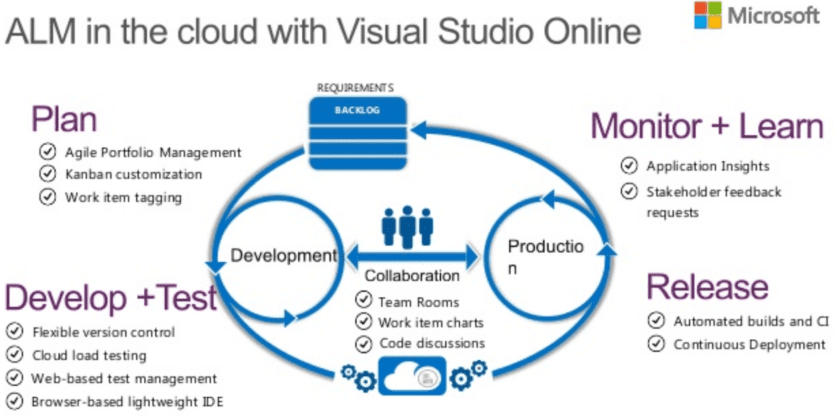 Agile & Scrum, VSTS & Azure DevOps - Softwareentwicklung bei der CKW